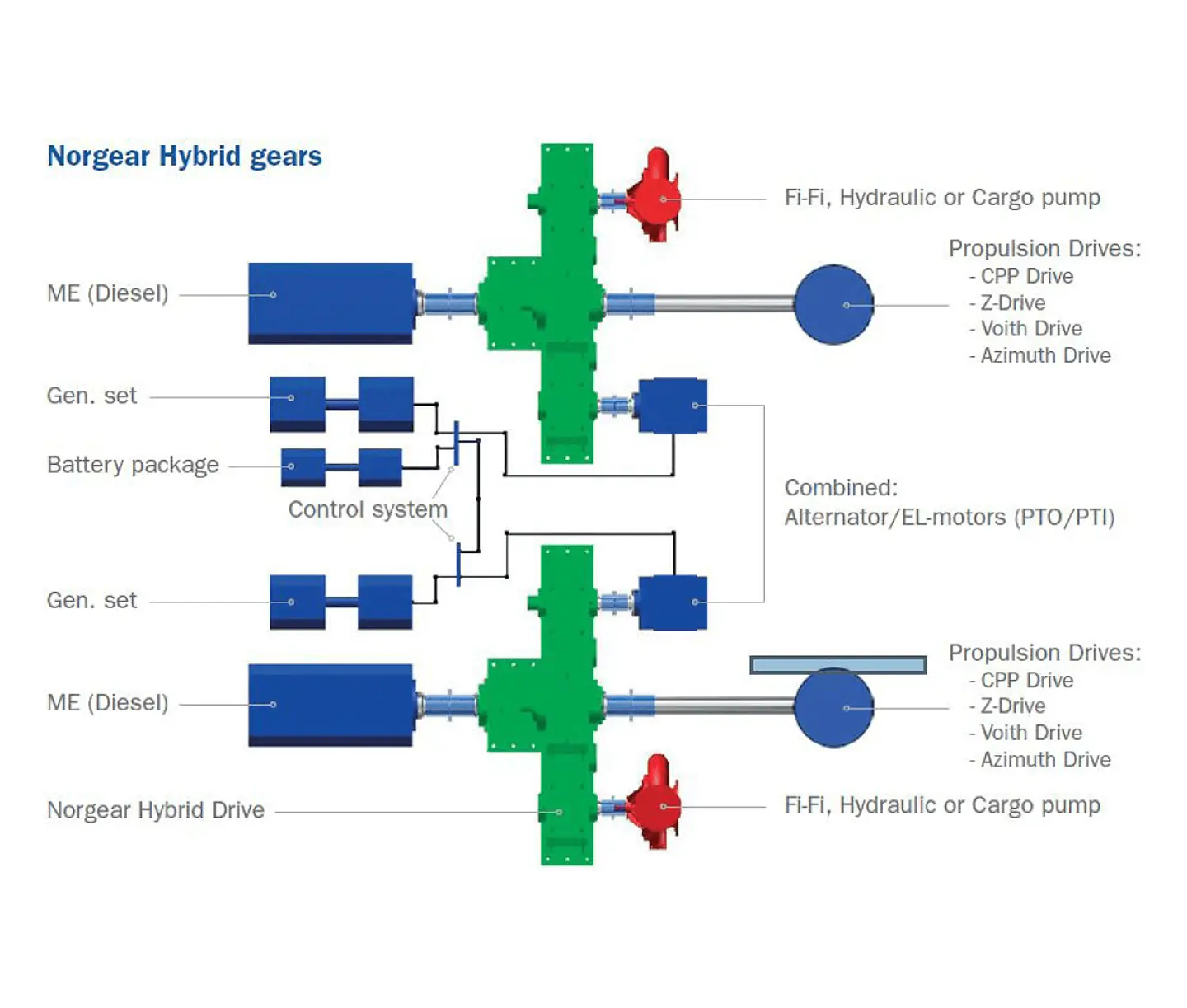 Kumera - Hybrid Propulsion Gearboxes | Kumera Corporation